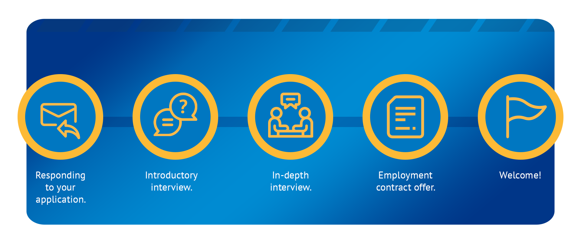 contact | Magna Tyres